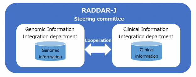 About RADDAR-J – RADDAR-J